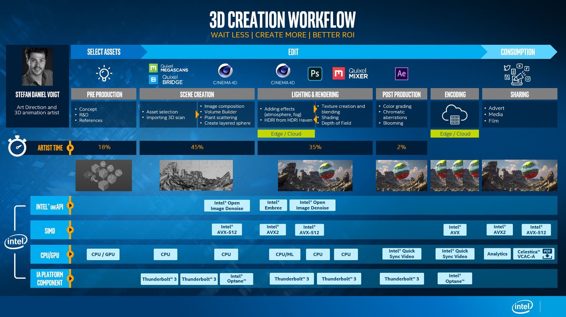 The Journey of a Creator: Stephan Voigt Shares His 3D Animation Workflow
